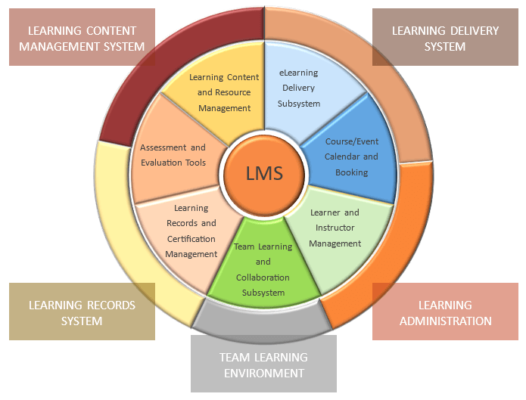 What Are the Top eLearning Trends for 2021? - AICloudIT
