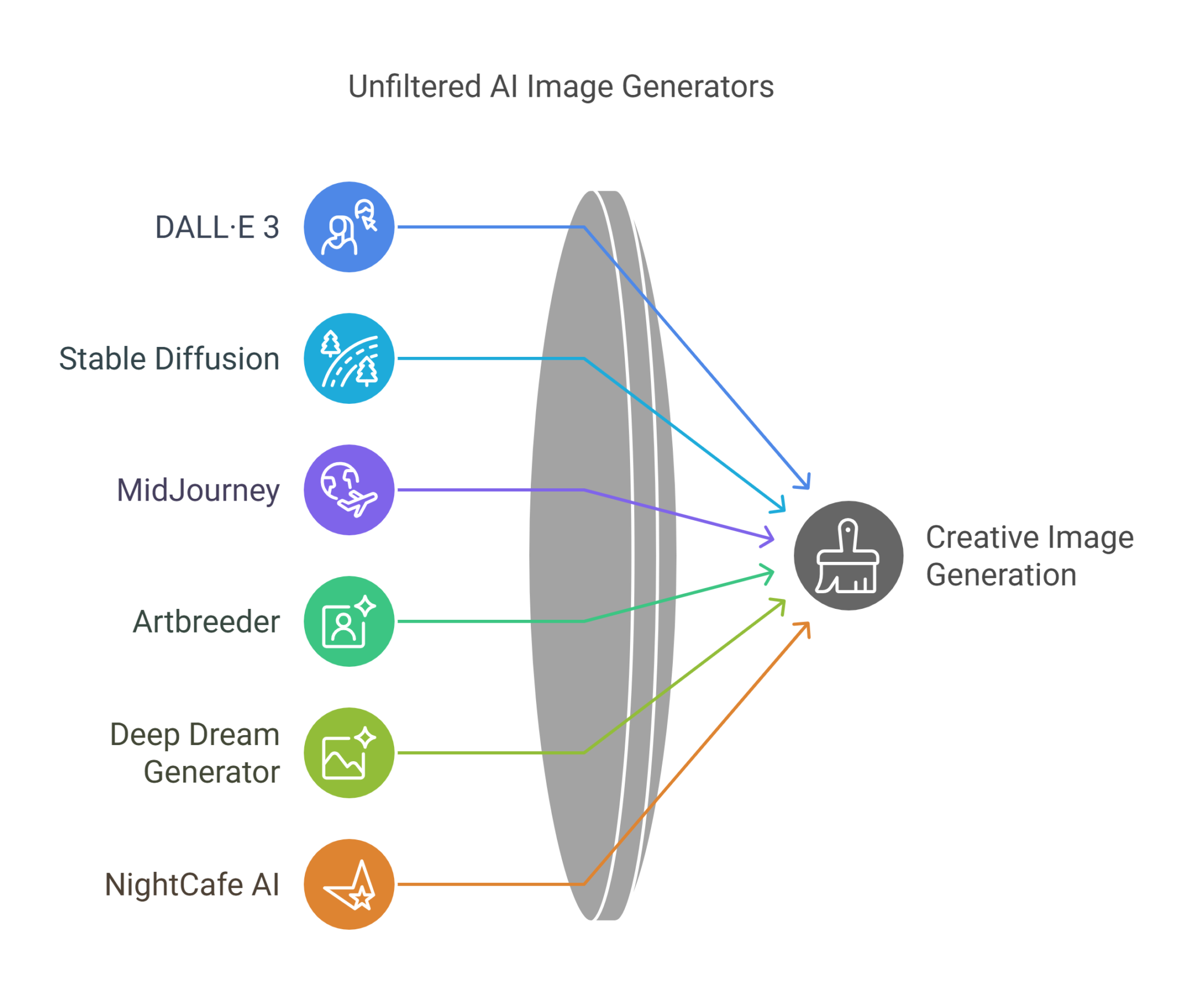 Free AI Image Generator With No Restrictions - Full Tools List- AICloudIT