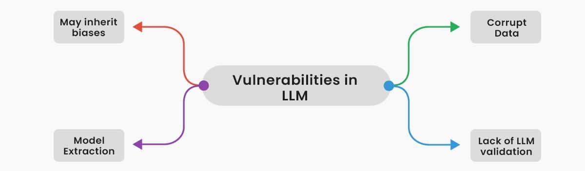 Everything You Need To Know About LLM Red Teaming - AICloudIT