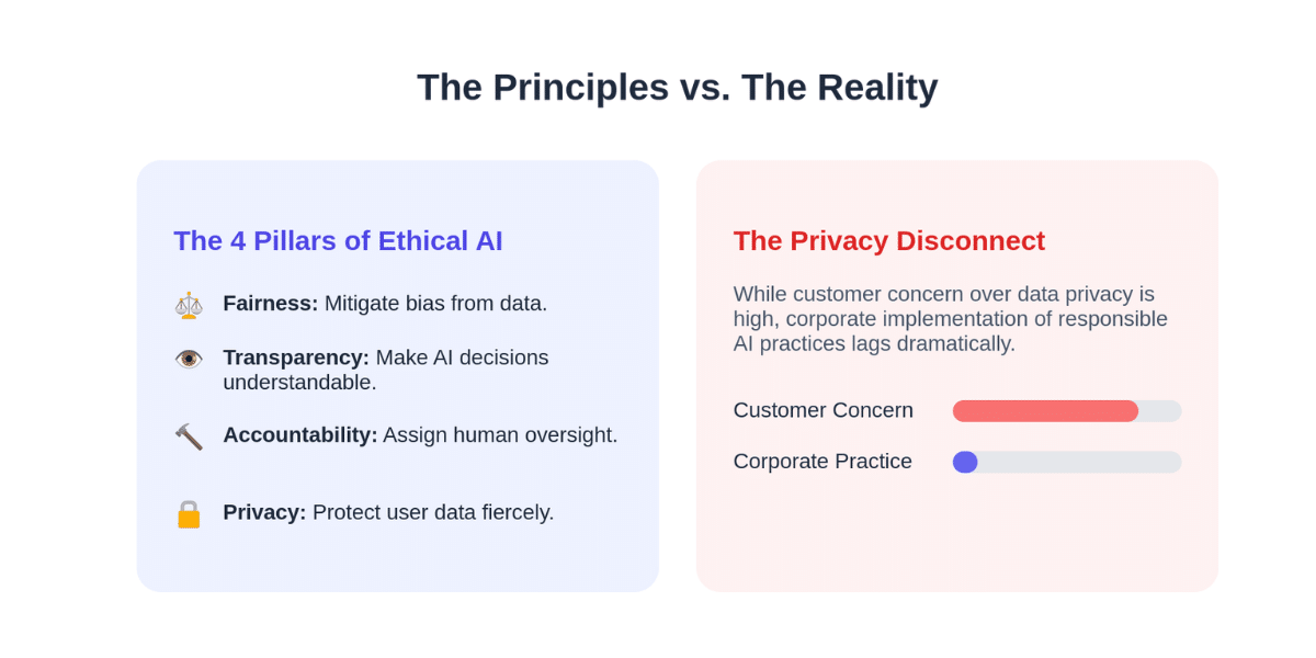 What Is Ethical AI? Importance & Principles Explained - AICloudIT